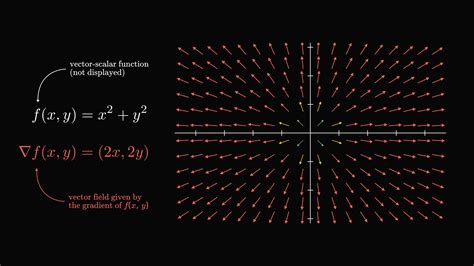 Multivariable Analysis Math At Steven Trinkle Blog