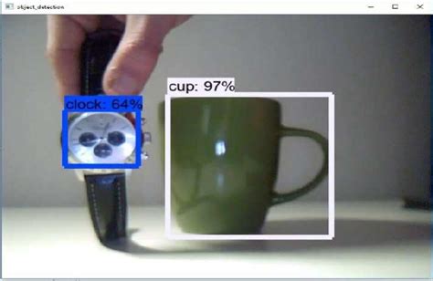 Figure From Real Time Object Detection Using Deep Learning Semantic Scholar