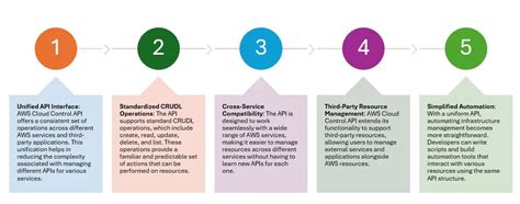 How To Expireinvalidate A Jwt I Have Been Asking This Questions To My
