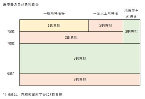 国民健康保険料の2年連続「上限引き上げ」何に使われる？影響ある人は？ 72（ナナニー） Invalance（インヴァランス）