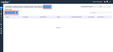 What Is Historic Data What Is On Demand Data And What Can I Do With It