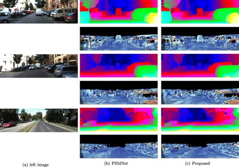 Results Of Disparity Prediction For Kitti 2015 Testing Datasets The