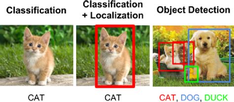 Figure 32 From Yolo Based Obstacle Avoidance For Drones Christof Semantic Scholar
