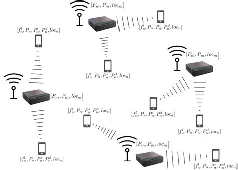 Figure 1 From Task Offloading Optimization In Mobile Edge Computing