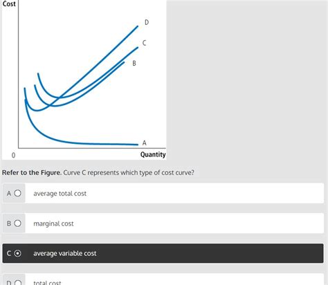 Solved Cost Quantity Refer To The Figure Curve C Represents Chegg Com
