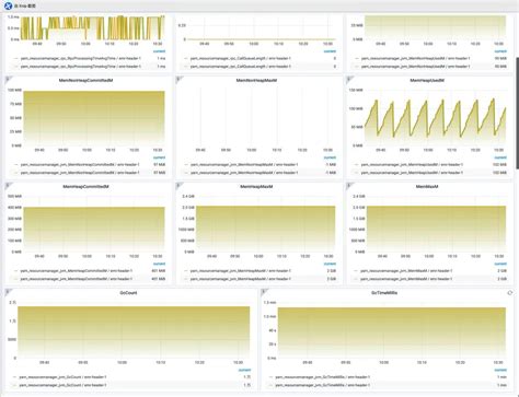 Observability Key Metrics To Focus On When Using Prometheus To Monitor E Mapreduce Alibaba