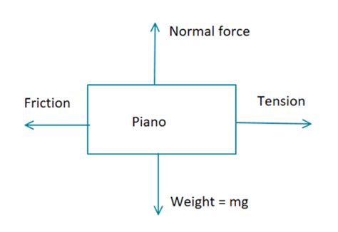 Physics Flashcards Semester 1 Flashcards Quizlet