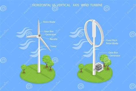 3d Isometric Flat Vector Illustration Of Horizontal Vs Vertical Axis Wind Turbine Stock