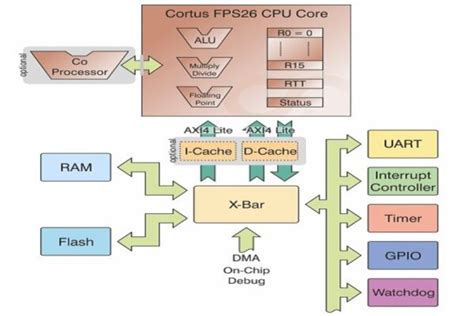 Ip Builds Low Power Floating Point Core For Connected Devices