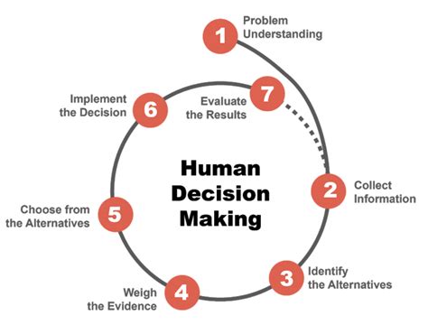 Dealing With The Incompleteness Of Machine Learning