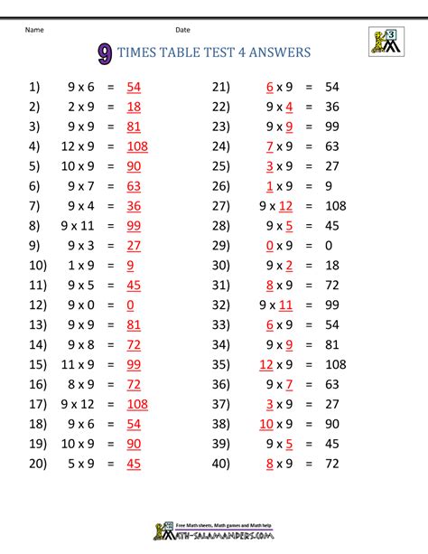Multiplication Table 9 Printable