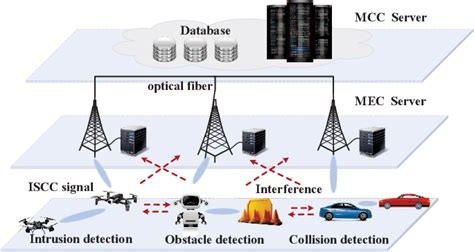 Figure 1 From Joint Offloading And Beamforming Design In Integrating