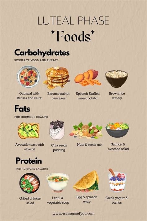 Your Guide To Cycle Syncing Food During Luteal Phase Inner Autumn