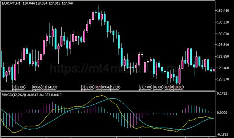 “super Macd Histogrammt5用fxインジケーター無料ダウンロード Fxシストレ戦略室