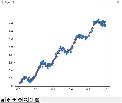 线性回归与岭回归python代码实现 灰信网软件开发博客聚合