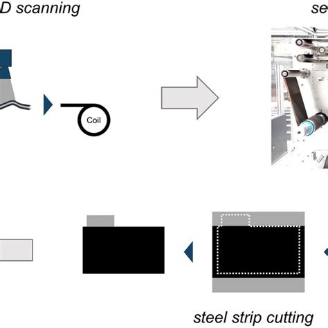 Visualization Of The Entire Experimental Setup Adapted With Download Scientific Diagram