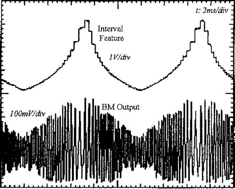 Figure 1 From An Analog Vlsi Chip With Asynchronous Interface For