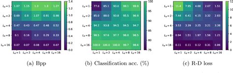 Figure 4 From Balancing The Encoder And Decoder Complexity In Image