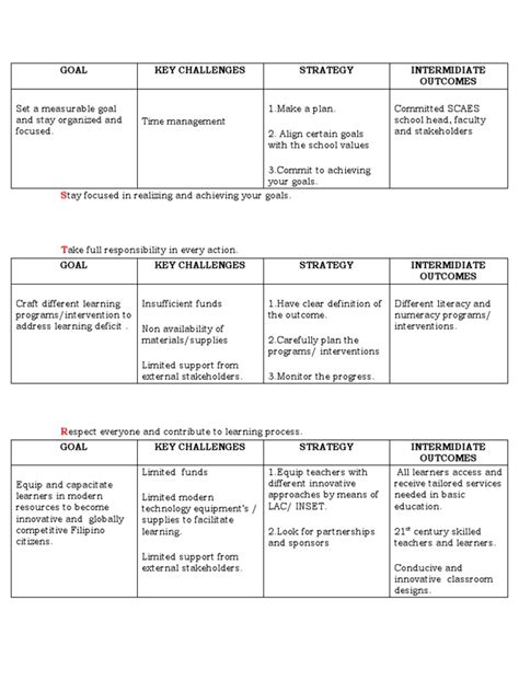 Sip Goals Pdf Learning Literacy