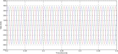 Figure 5 From Design Of Power Rectifier Circuit For Three Level Back To