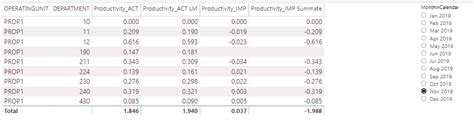 Dateadd Within Sumx Returning 0 Or Blank Dax Calculations