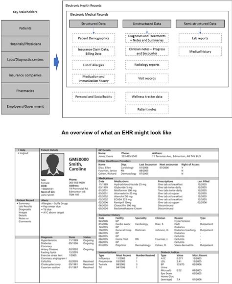 Sage Business Cases Electronic Health Records In India