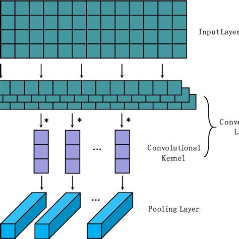 Diagram Of The Proposed Vulnerability Detection Model Download Scientific Diagram