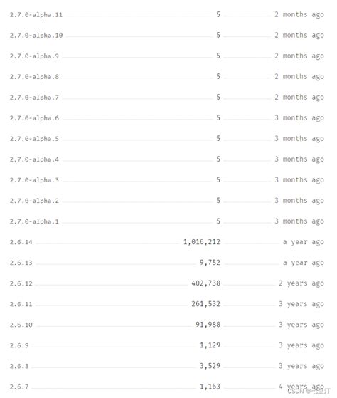老项目vue2x误用了vue3的插件问题vue Template Compiler Vue3 Csdn博客