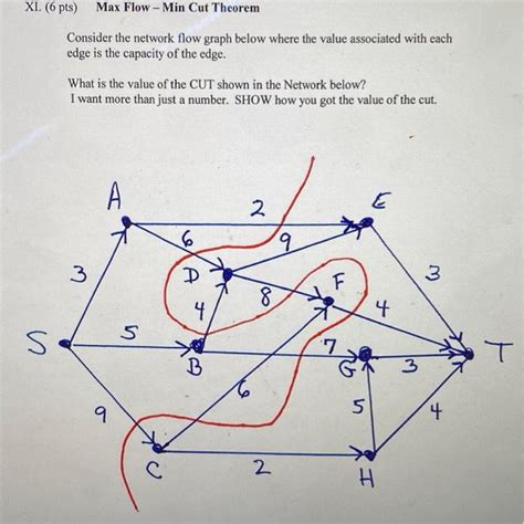 Solved XI Pts S Max Flow Min Cut Theorem Consider The Chegg