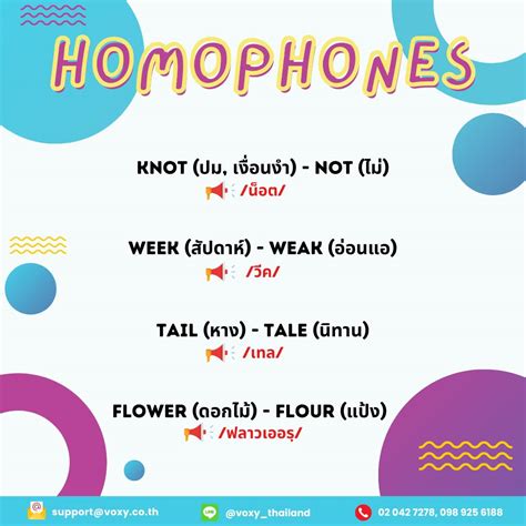 รู้หรือไม่ Voxy Thailand เรียนภาษาอังกฤษออนไลน์