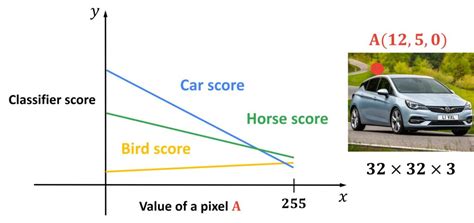 007 Pytorch Linear Classifiers In Pytorch Experiments And Intuition