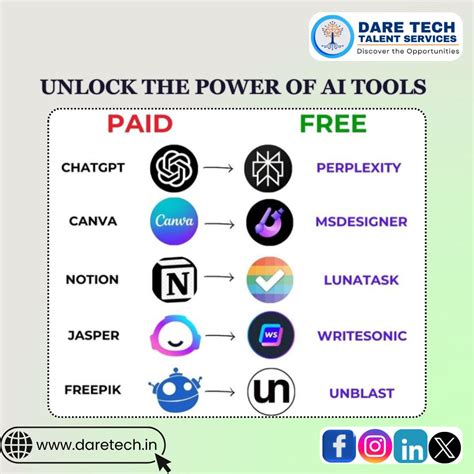 Dare Tech Talent Services On Linkedin Aitools Artificialintelligence Techinnovation