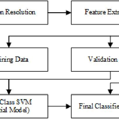 Intrusion Detection System Pipeline Download Scientific Diagram