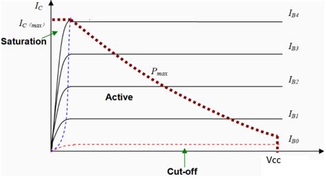 Explain The Function Of A Transistor As A Switch
