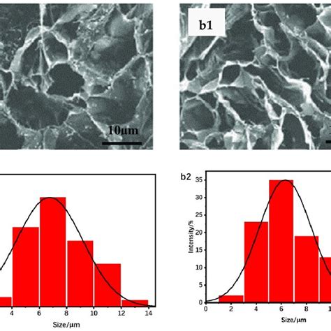 Schematic Diagram Of Polysaccharide Based Hydrogel Synthesis Download Scientific Diagram