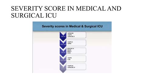 Icu Scoring System 1pptx
