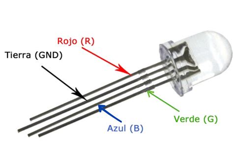 Led Colorées Comment Obtenir Les Différentes Couleurs