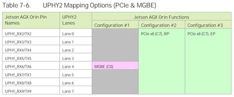 Agx Orin Uphy2 Use Options Jetson Agx Orin Nvidia Developer Forums