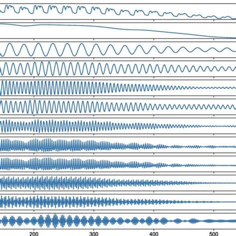 Framework Of Proposed Method For Load Forecasting Download Scientific Diagram