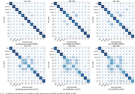 Figure 1 From Automatic Recognition For Lpi Radar Waveform Using Sequence Based Deep Learning