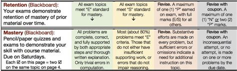 Standards Based Grading My Implementation Matt Salomone