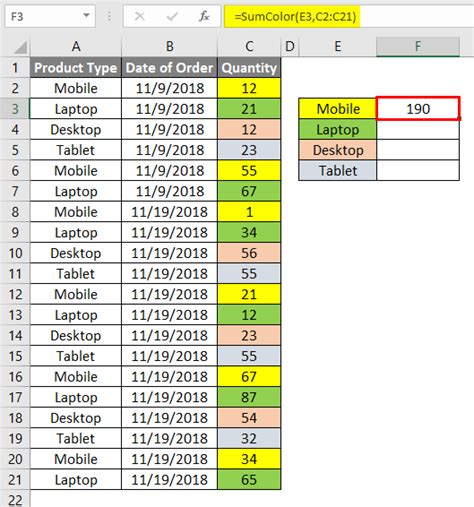 Sum By Color In Excel Examples How To Sum By Colors In Excel