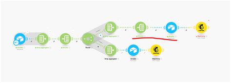 Iterator Airtable Search How To Make Community