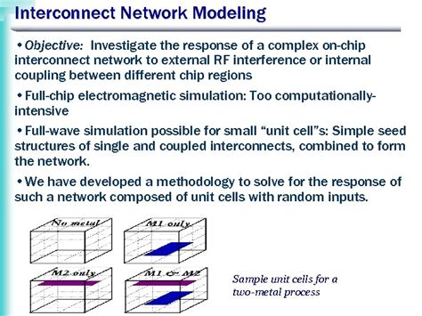 An Impulse Response Based Methodology For Modeling Complex Interconnect