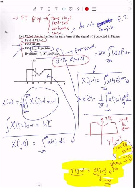 Solved Let X Jω Denote The Fourier Transform Of The Signal