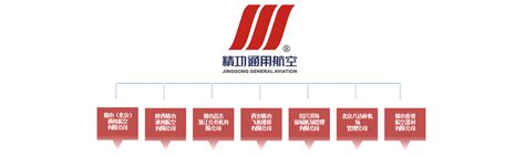 精功通用航空股份有限公司 飞机代管 飞机维修 航材销售 外挂作业