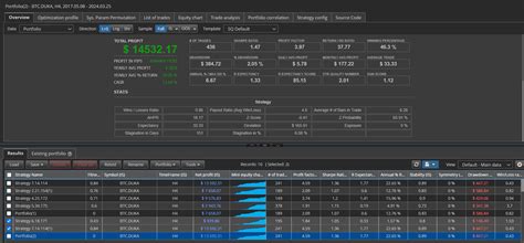Custom Indicators Laguerre Rsi Free Download Trading Indicator For Metatrader 5
