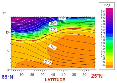Troposphere Definition