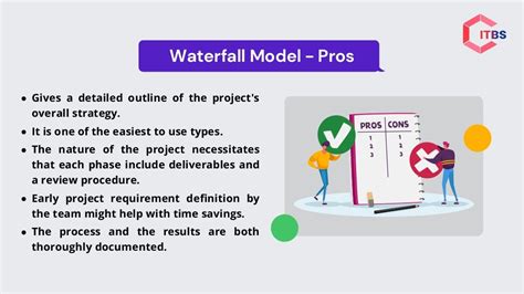 Agile Vs Waterfall Which Methodology Is Best PPT