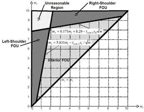 Classification Diagram For Ia And Eia Download Scientific Diagram